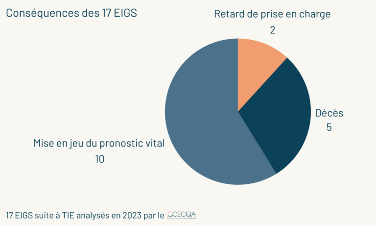 EIGS et transferts inter établissements - CCECQA